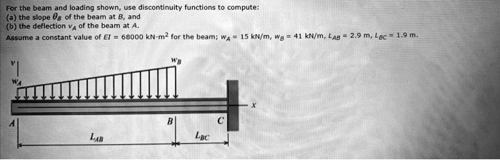 For the beam and loading shown, use discontinuity functions to compute: (a) the slope of the ...