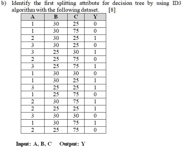 Solved B Identify The First Splitting Attribute For Decision Tree By Using Id3 Algorithm With 2080