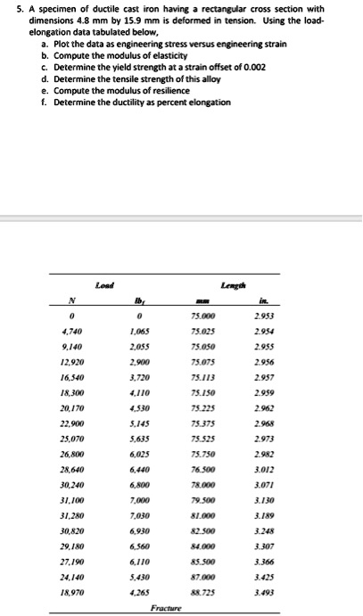 SOLVED: 5. A specimen of ductile cast iron having a rectangular cross ...