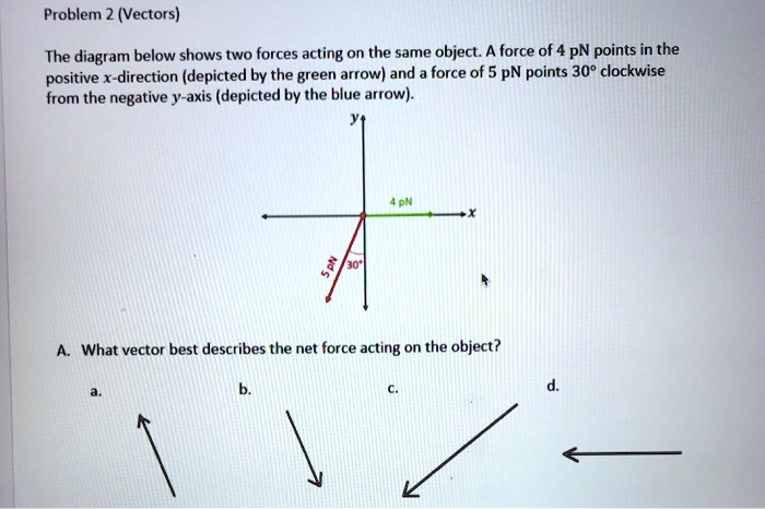 Problem Vectors The Diagram Below Shows Two Forces Acting On The Same