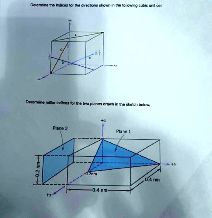 Determine the indices for the directions shown in the following cubic unit cell Determine millar ...