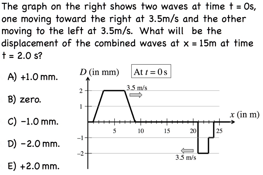 SOLVED: The graph on the right shows two waves at time t = Os, one ...