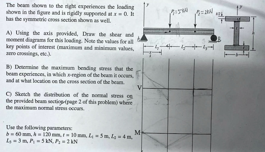 the beam shown to the right experiences the loading shown in the figure and is rigidly supported ...