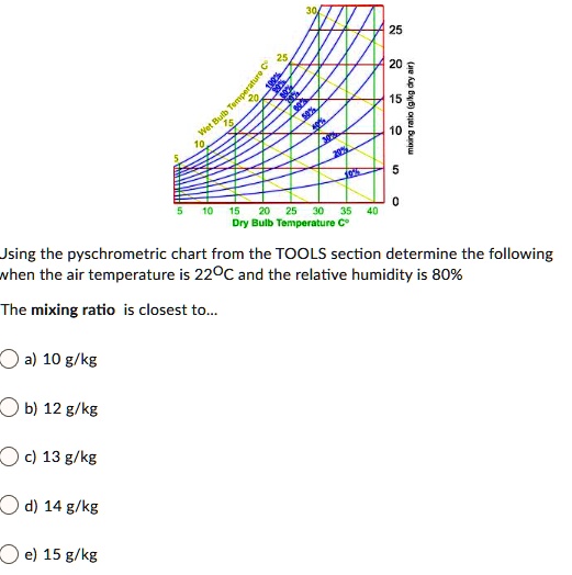 Relative Humidity Chart Wet Bulb