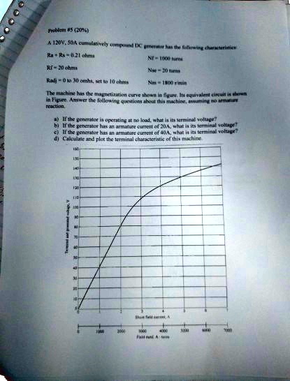 Problem #5 (20%) A 120V, 50A cumulatively compound DC generator has the ...