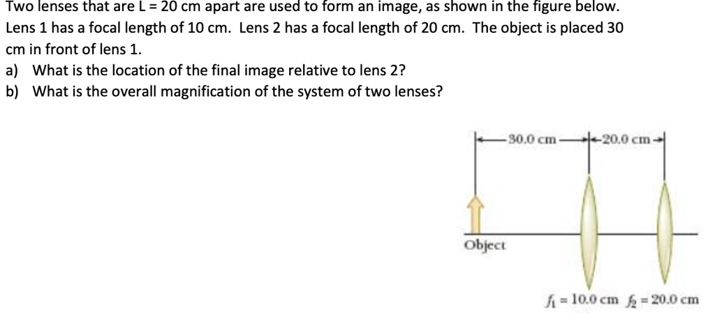 SOLVED: Two lenses that are L = 20 cm apart are used to form an image, as shown in the figure ...