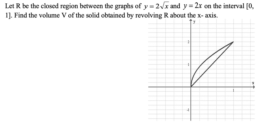 Let R be the closed region between the graphs of y = 2Vx and y = 2x on ...