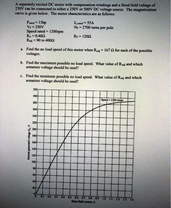 a separately excited dc motor with compensation windings and a fixed ...