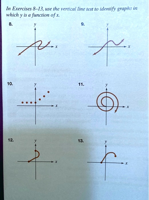 In Exercises 8-13, use the vertical line test to identify...