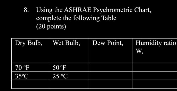 SOLVED: 8. Using the ASHRAE Psychrometric Chart, complete the following Table (20 points) Dry ...