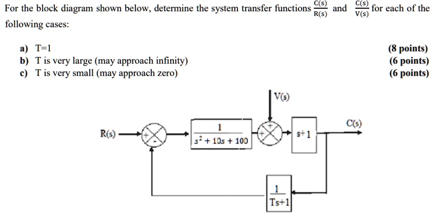 SOLVED: For the block diagram shown below, determine the system transfer functions and for each ...