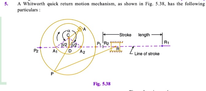 SOLVED: 5. A Whitworth quick return motion mechanism, as shown in Fig ...