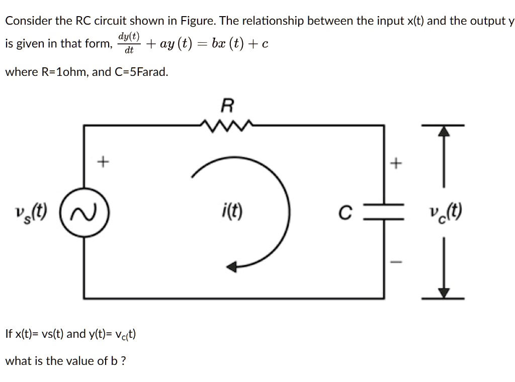 Consider the RC circuit shown in Figure. The relationship between the input x(t) and the output ...