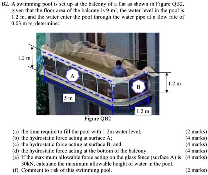 SOLVED: A swimming pool is set up on the balcony of a flat, as shown in ...