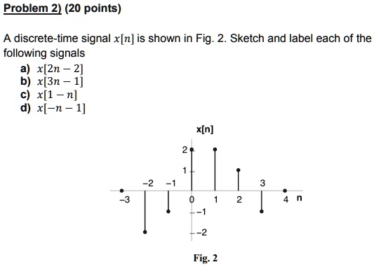 SOLVED: Problem 2) (20 points) A discrete-time signal x[n] is shown in Fig. 2. Sketch and label ...