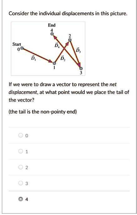 SOLVED:Consider the individual displacements in this picture: End Start ...
