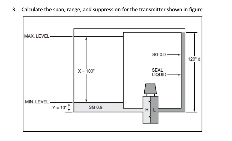 SOLVED: Calculate the span, range, and suppression for the transmitter ...