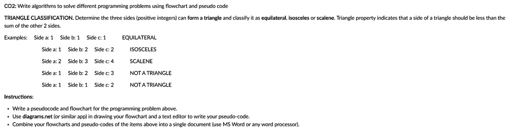 CO2: Write algorithms to solve different programming problems using flowchart and pseudo code ...