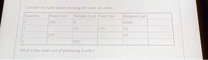 SOLVED: Consider the table below showing the costs for a firm. Quantity 0 Fixed Cost Variable ...