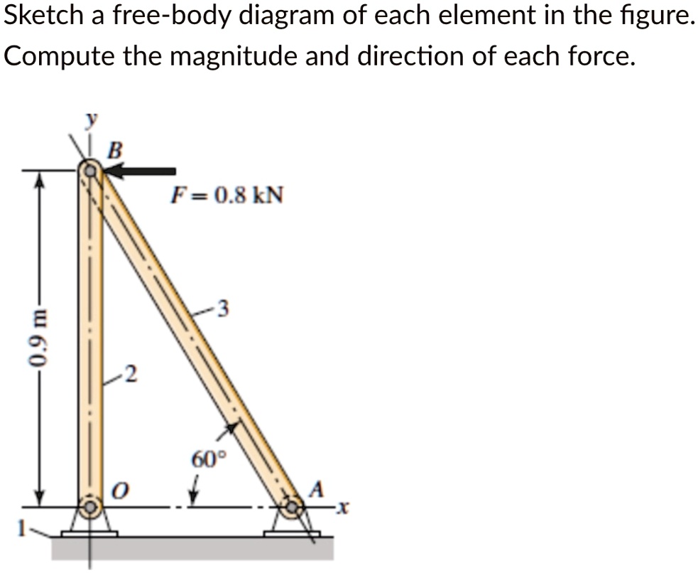 SOLVED: Sketch a free-body diagram of each element in the figure ...
