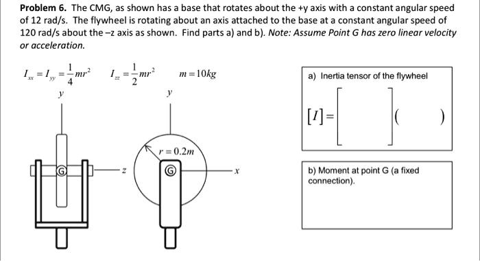 Problem 6. The CMG, as shown, has a base that rotates about the +y axis ...