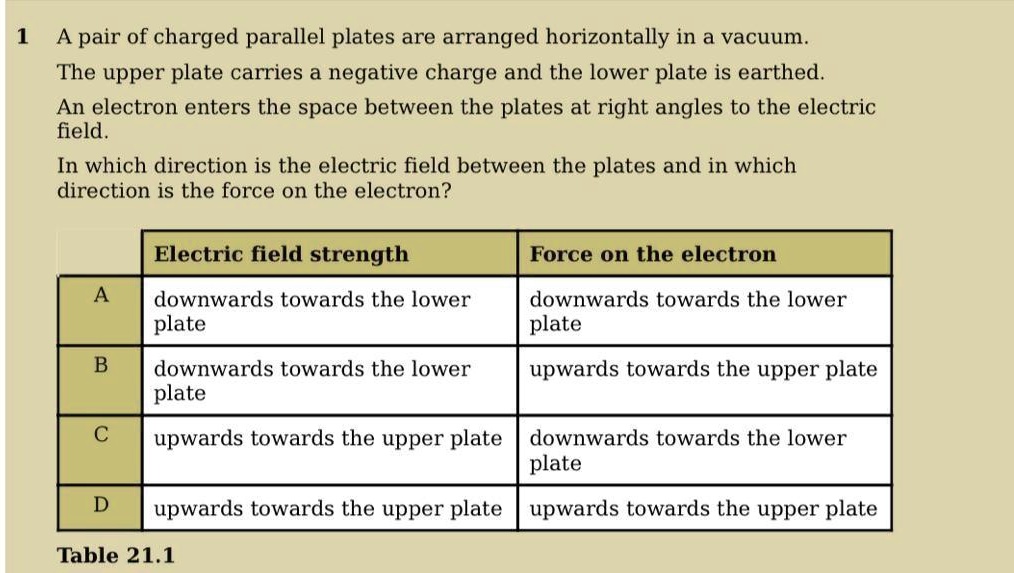 SOLVED: A pair of charged parallel plates are arranged horizontally in ...