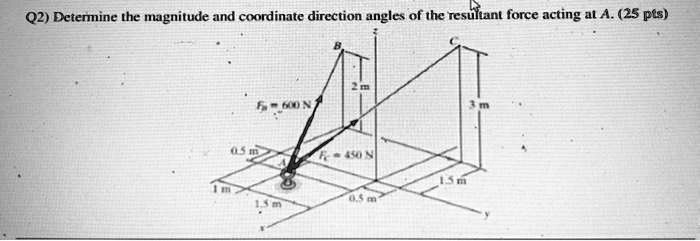 Solved Q2 Determine The Magnitude And Coordinate Direction Angles Of