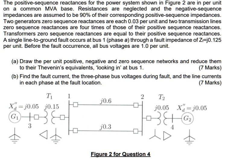 SOLVED: On a common MVA base, resistances are neglected and the negative-sequence impedances are ...