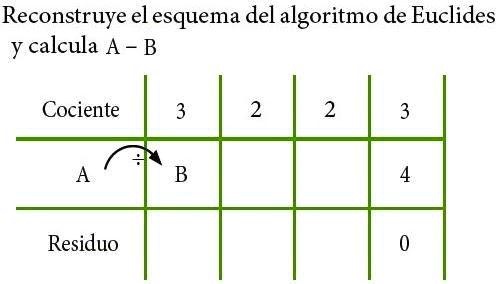 SOLVED: reconstruye el esquema del algoritmo de euclides y calcula a ...