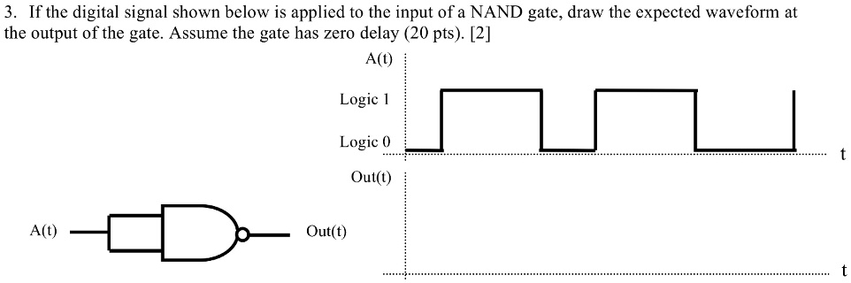SOLVED: If the digital signal shown below is applied to the input of a NAND gate, draw the ...
