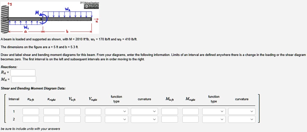 SOLVED: A beam is loaded and supported as shown, with M = 2810 ft*lb ...