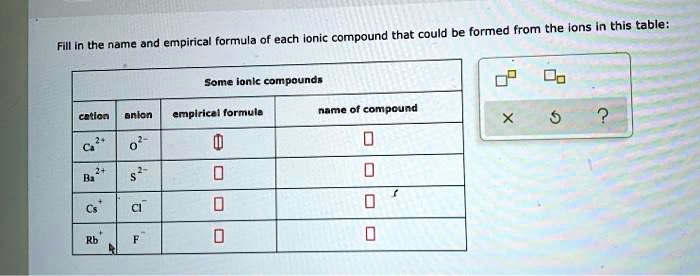 SOLVED: Formed from the ions in this table: Fe3+ in the name and ...