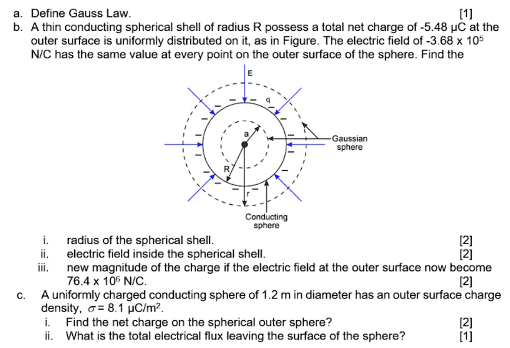 define gauss law 1 b a thin conducting spherical shell of radius r possess a total net charge of ...