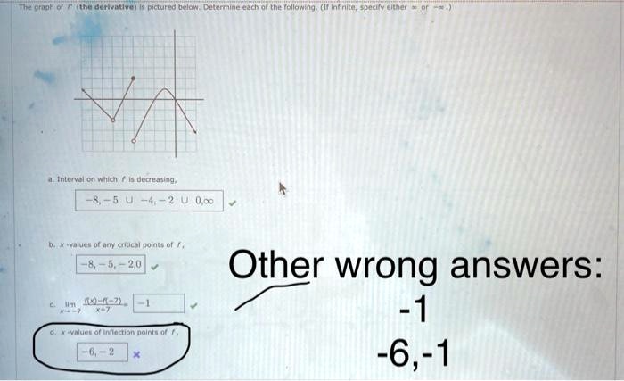 SOLVED: The graph of f (the derivative) is pictured below. Determine each of the following. (If ...