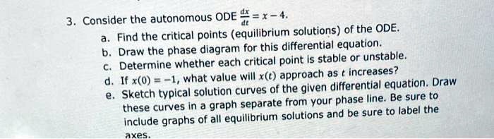 SOLVED: Consider the autonomous ODE 4-*-4 Find the critical points (equilibrium solutions) of ...