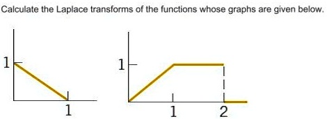 Calculate the Laplace transforms of the functions whose graphs are given below.