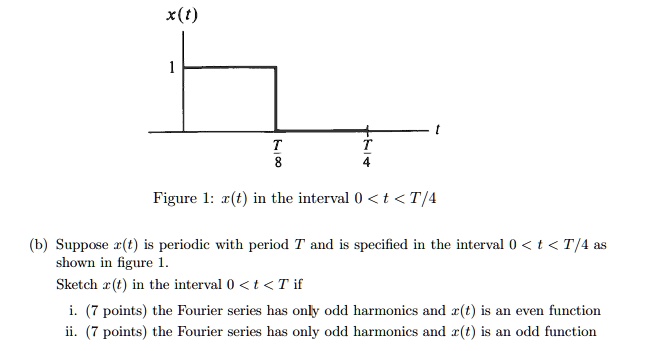 Solved Figure 1 R T In The Interval 0
