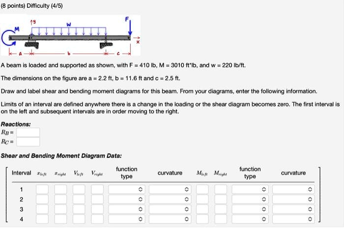 SOLVED: Texts: (8 points) Difficulty (4/5) 1. A beam is loaded and supported as shown, with F ...