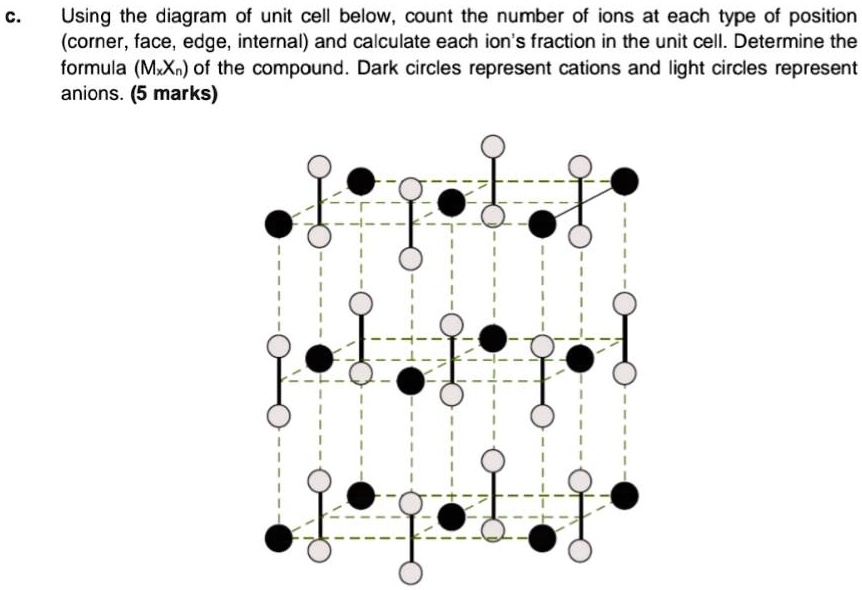 SOLVED: Using the diagram of unit cell below; count the number of ions ...