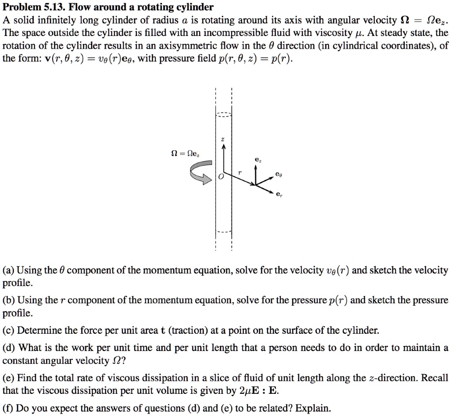 problem 513flow around a rotating cylinder a solid infinitely long cylinder of radius a is ...