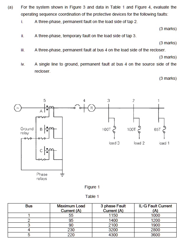 SOLVED: (a) For the system shown in Figure and data in Table and Figure, evaluate the operating ...