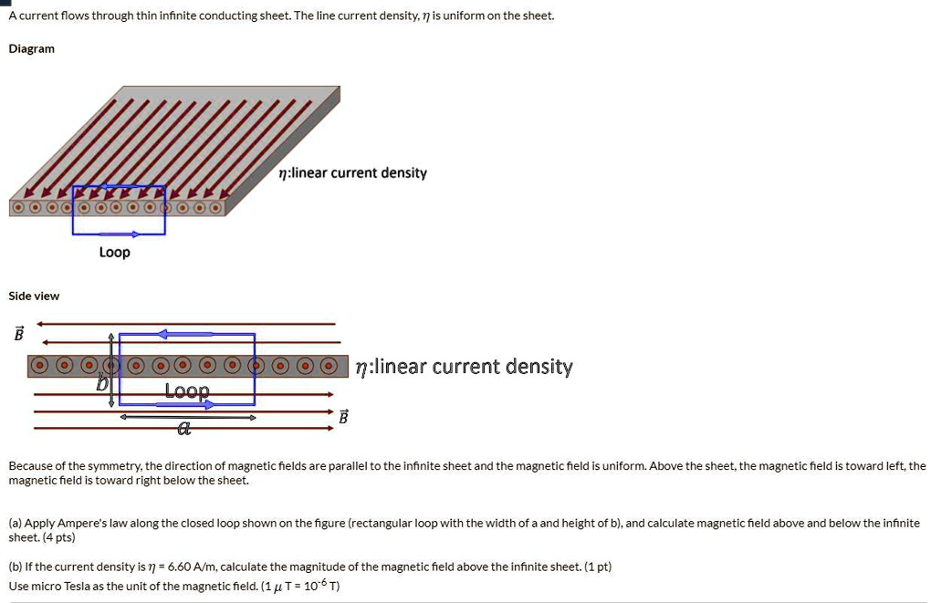 current flows through thin infinite conducting sheet the line current density 1 is uniform on ...