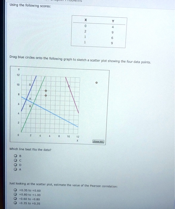 SOLVED: Using the following scores: Drag blue circles onto the following graph sketch scatter ...