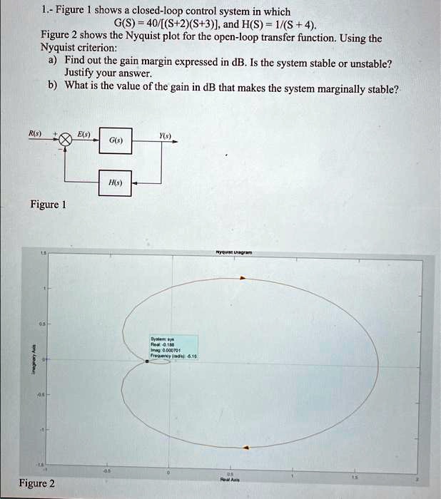 VIDEO solution: 1.-Figure 1 shows a closed-loop control system in which GS=40/[S+2S+3],andH(S=1 ...