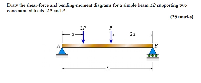 Draw the shear-force and bending-moment diagrams for a...