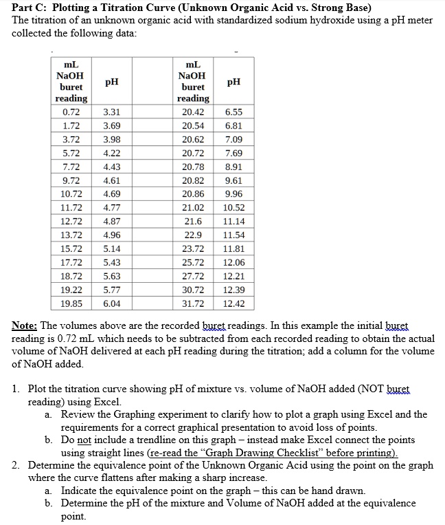 SOLVED: Part C: Plotting a Titration Curve (Unknown Organic Acid vs. Strong Base) The titration ...