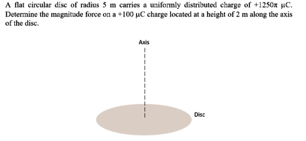 SOLVED: flat circular disc of radius 5 m carries uniformly distributed charge of +12501 AC ...