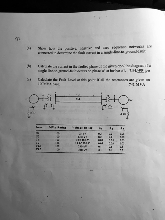 SOLVED: Q3. (a) Show how the positive, negative, and zero sequence networks are connected to ...