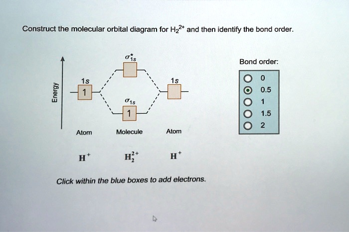 SOLVED: Construct the molecular orbital diagram for Hz2+ and then identify the bond order: Bond ...
