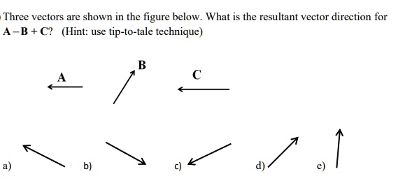 SOLVED: Three vectors are shown in the figure below. What is the resultant vector direction for ...